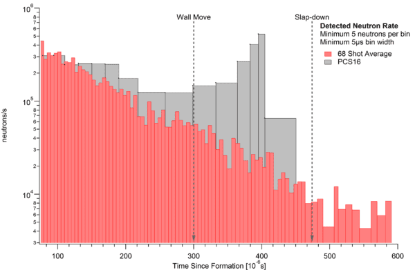 Fusion Power Technology - Fusion Energy Technology | General Fusion