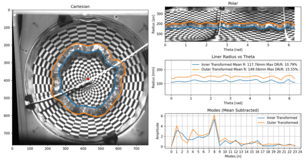 Electromagnetic Lithium Ring Compression for Magnetized Target Fusion Application: Shell ...