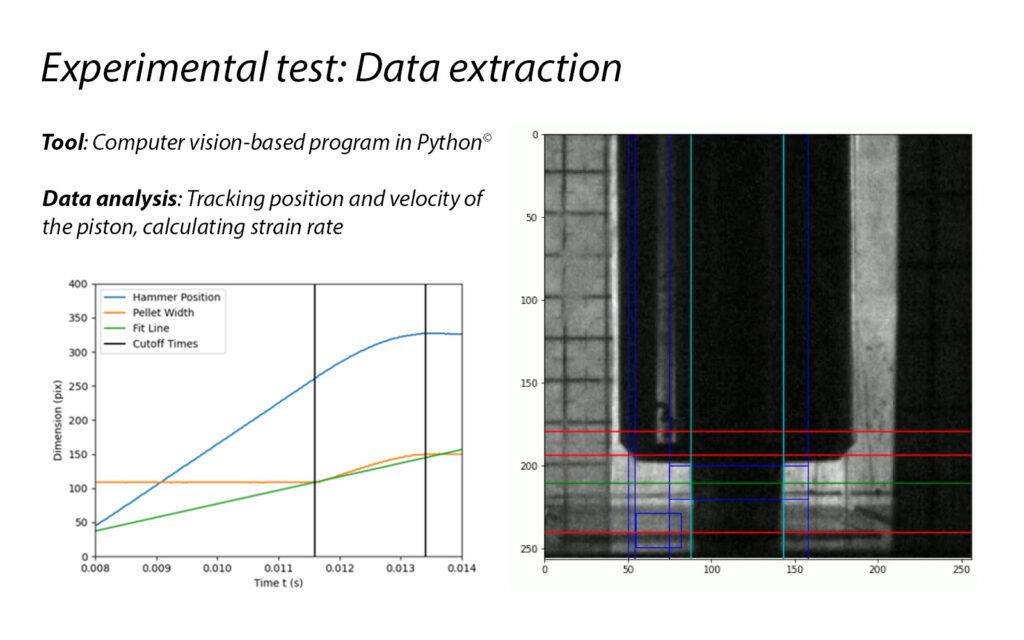 Strain-rate-dependent parameters of lithium as a plasma facing material ...