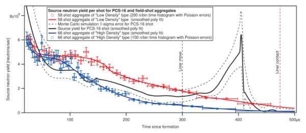 Measurement of spherical tokamak plasma compression in a PCS-16 magnetized target fusion ...